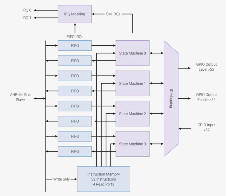 【組込み機器の開発】実際に作ってみて「これなら使える！」機器を目指す | リゲルは手作りが好き